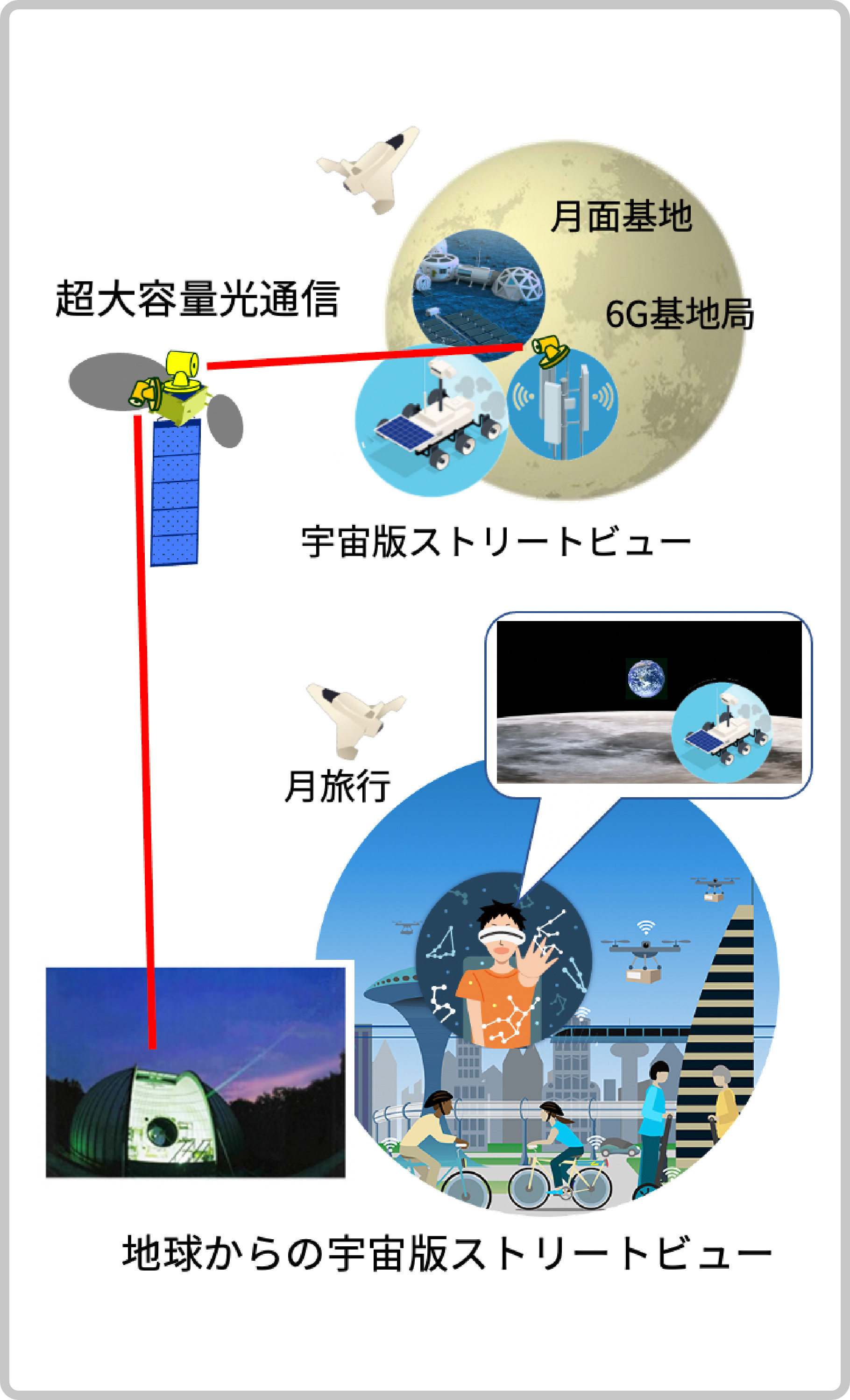 B5Gホワイトペーパーの概要 - Beyond 5G/NICT
